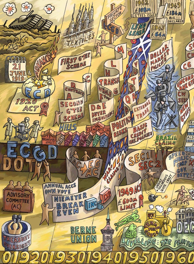 The History of ECGD - Victor Lunn-Rockliffe