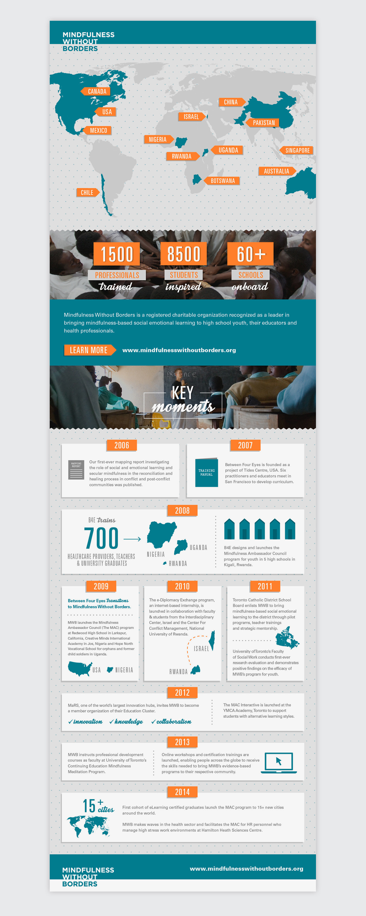 Mindfulness Without Borders - Tarin Diehl