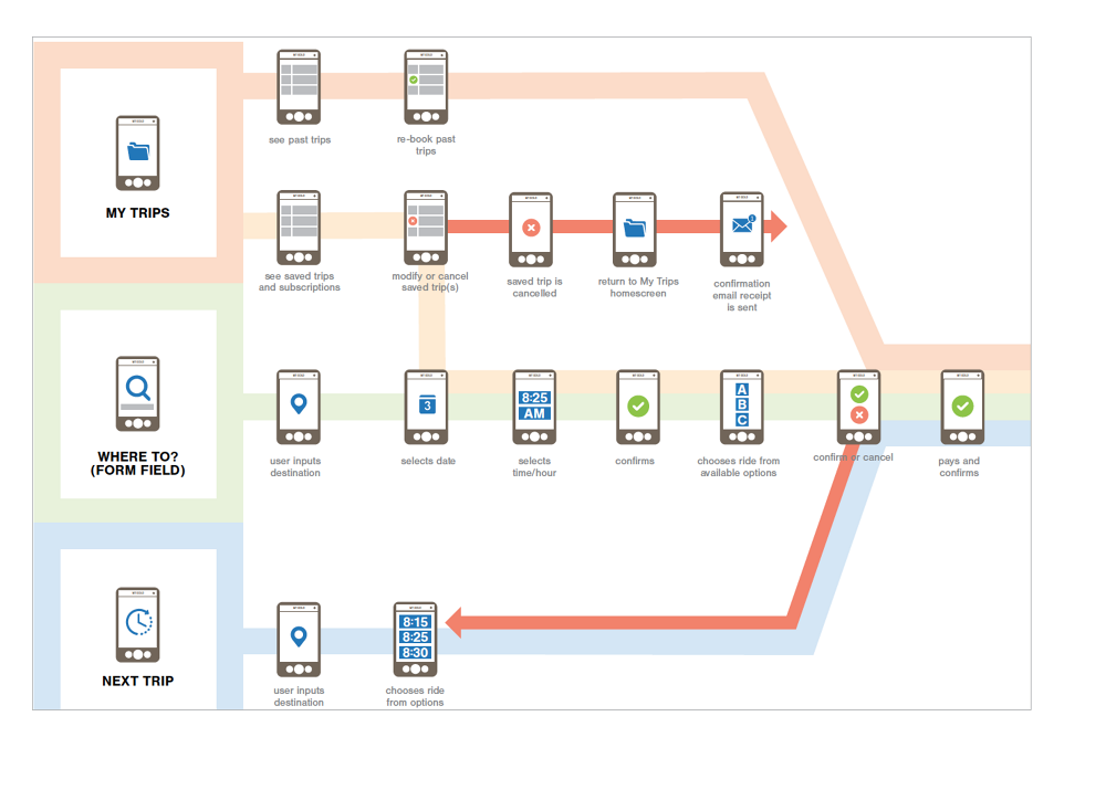 Metro Transit App Concept - Portfolio of Austin Gullixson
