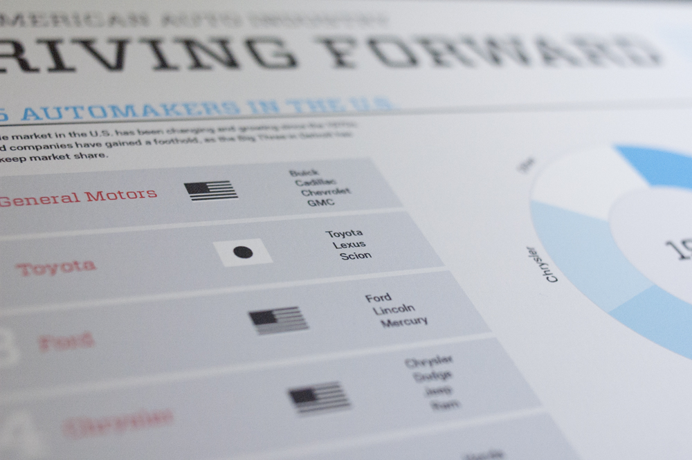 Auto Industry Infographics - Kelsey Cole
