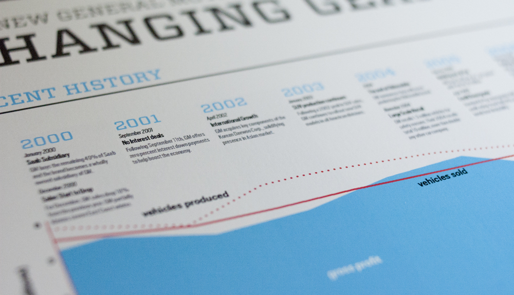 Auto Industry Infographics - Kelsey Cole