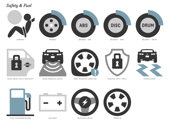 Chevy icons - Logan Walters