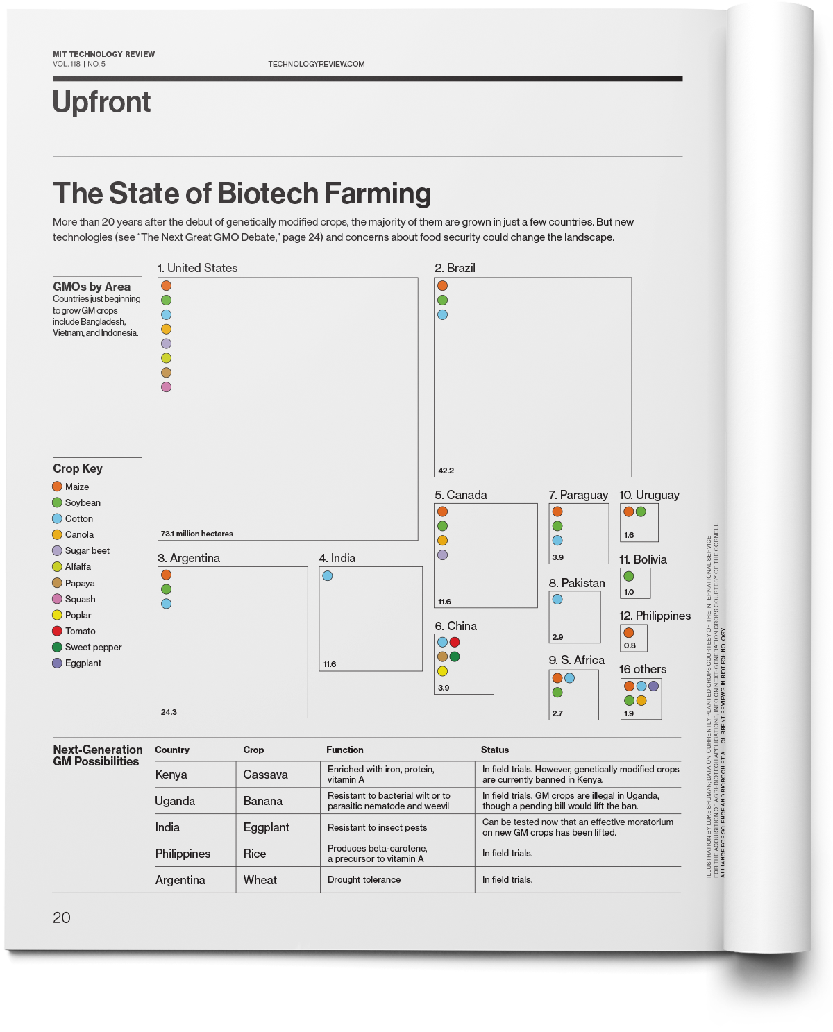 MIT Tech Review - Timothy Luke