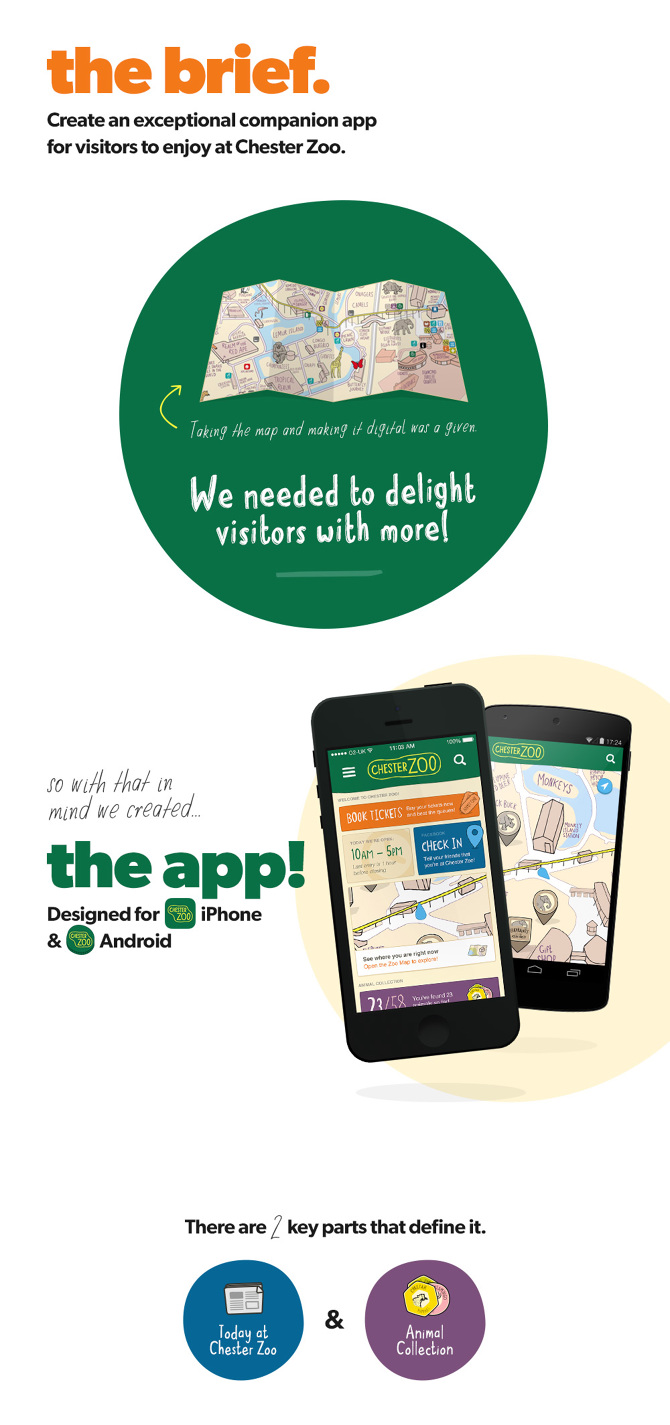 Chester Zoo App - Ben Haddock
