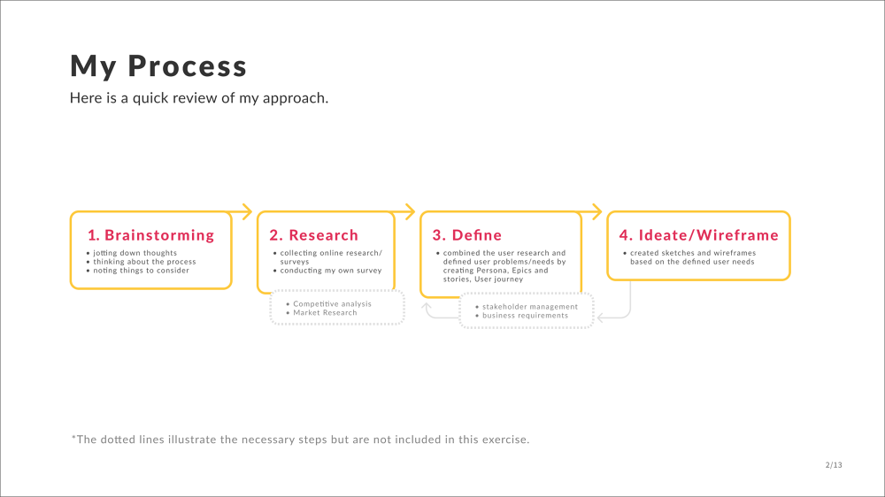 Drivemode - Case Study - Nana Okawara 大河原菜々