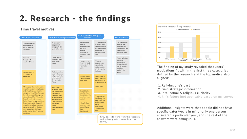 Drivemode - Case Study - Nana Okawara 大河原菜々