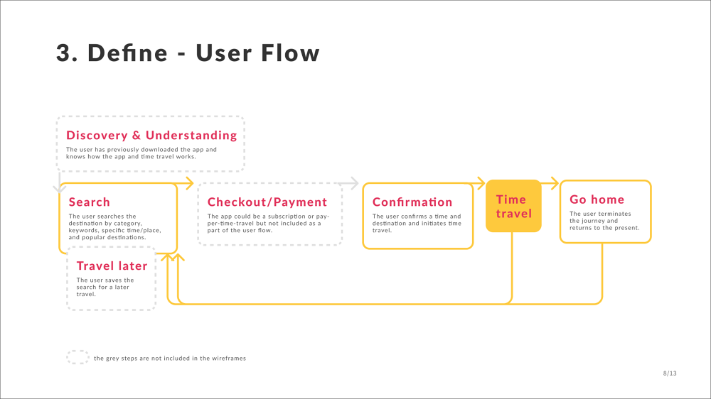 Drivemode - Case Study - Nana Okawara 大河原菜々