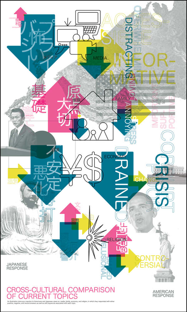 Infographics - Cross-Cultural Comparison - Nana Okawara 大河原菜々