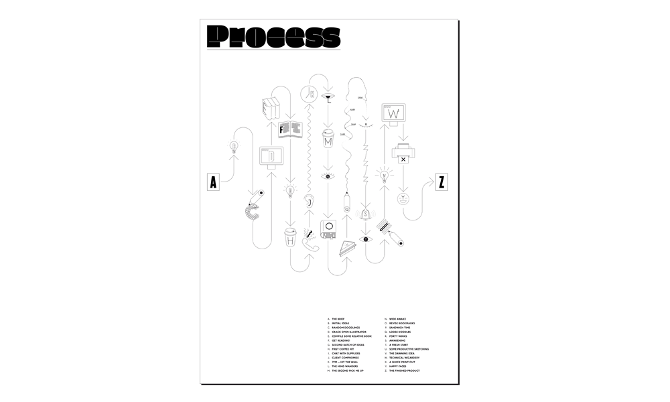 Process Poster - a-ok