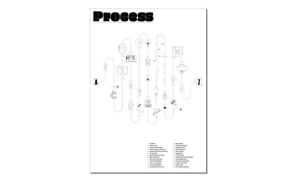 Process Poster - a-ok