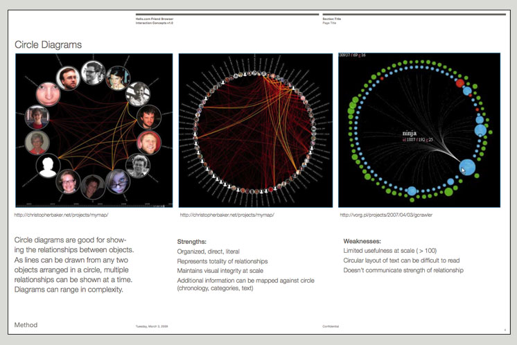 Social Circle Browser - Evelyn Wang Portfolio