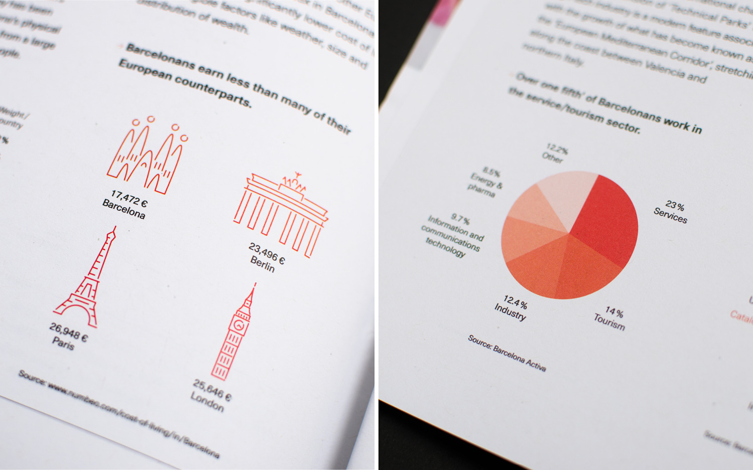 Uniqlo – Barcelona Flagship Store Launch – Strategy Report - Linus ...