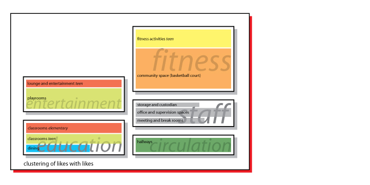 BGC - Diagrams - Dichotomies