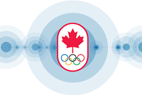 Bell (Cheer-O-Meter App) - Art Direction & Design by Anika