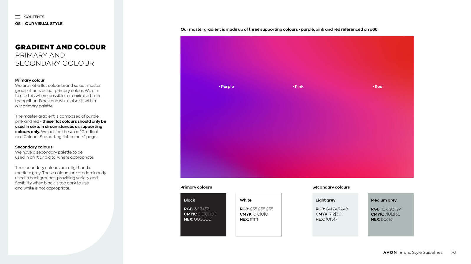 Avon New Visual ID brand book - Andréia Lipsky