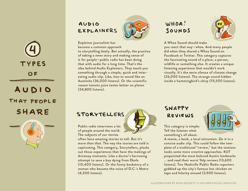 4 Types of Audio People Share - Russ Gossett