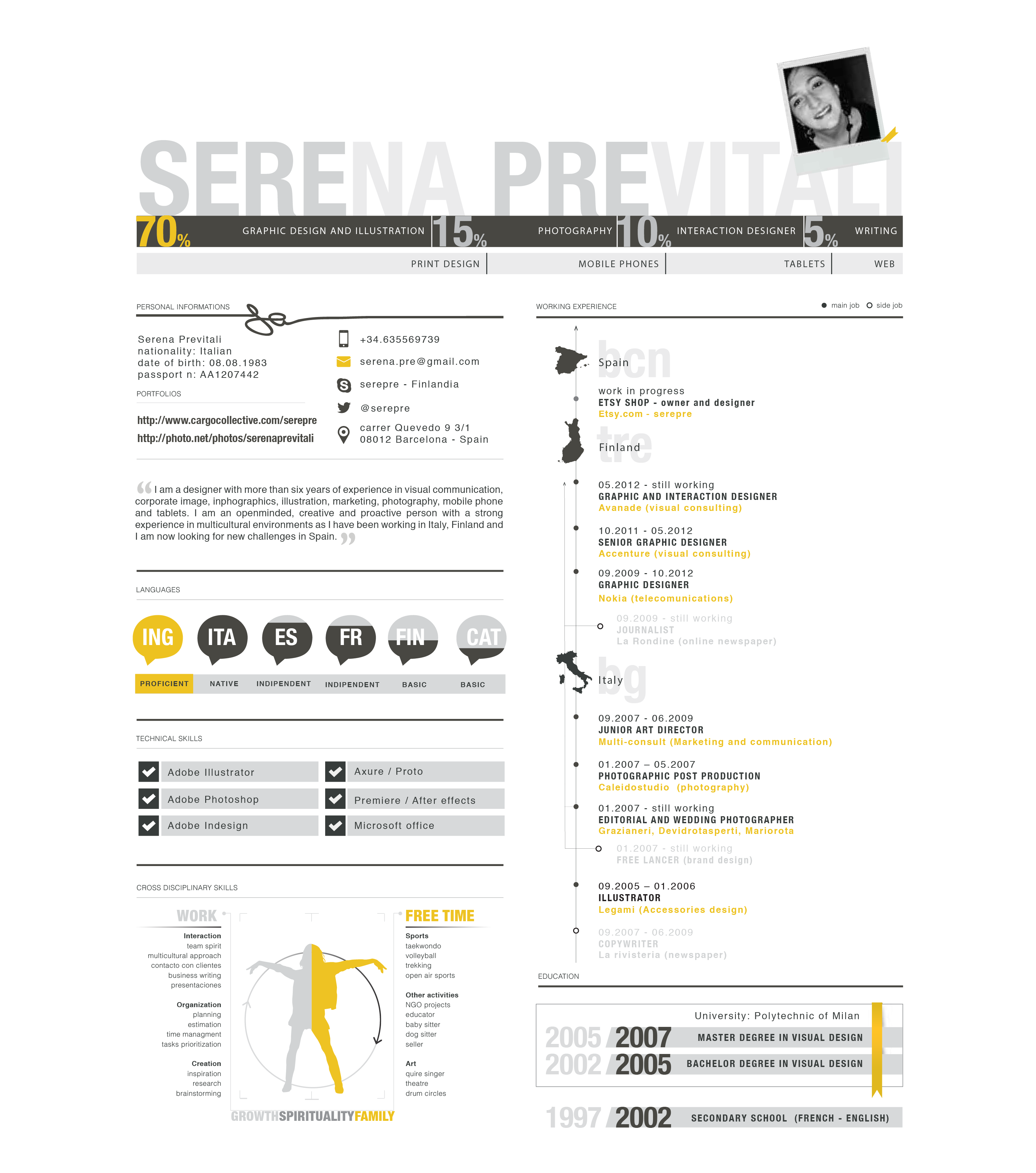 INFOGRAPHIC CV - serena previtali