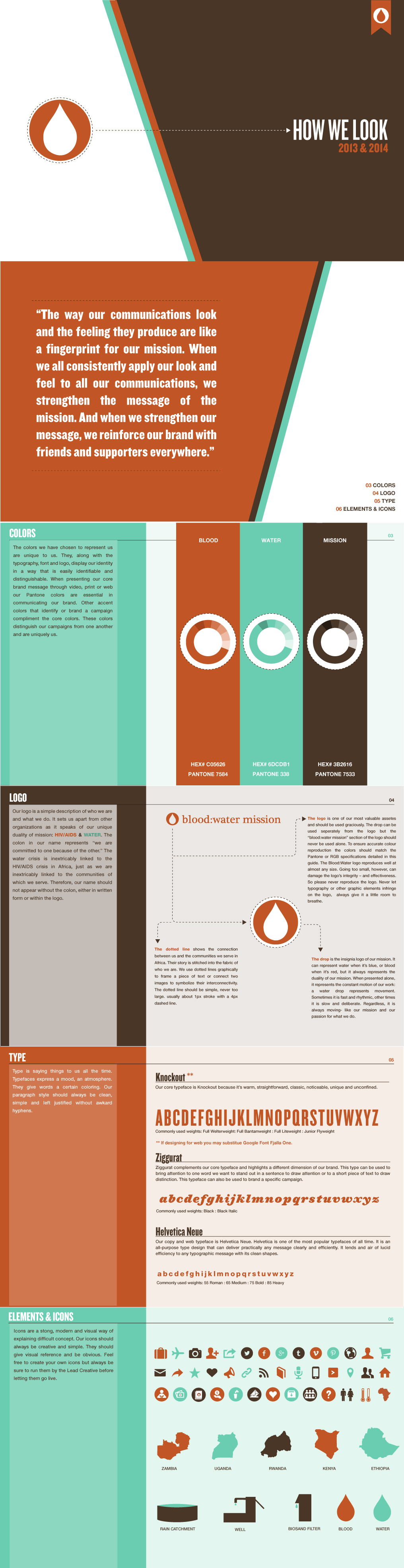 Blood:Water Mission - Style Guide - pope saint victor