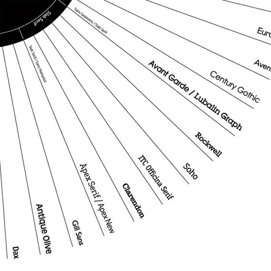 Typeface Classification - Marcin Plonka - Graphic Design and Art ...