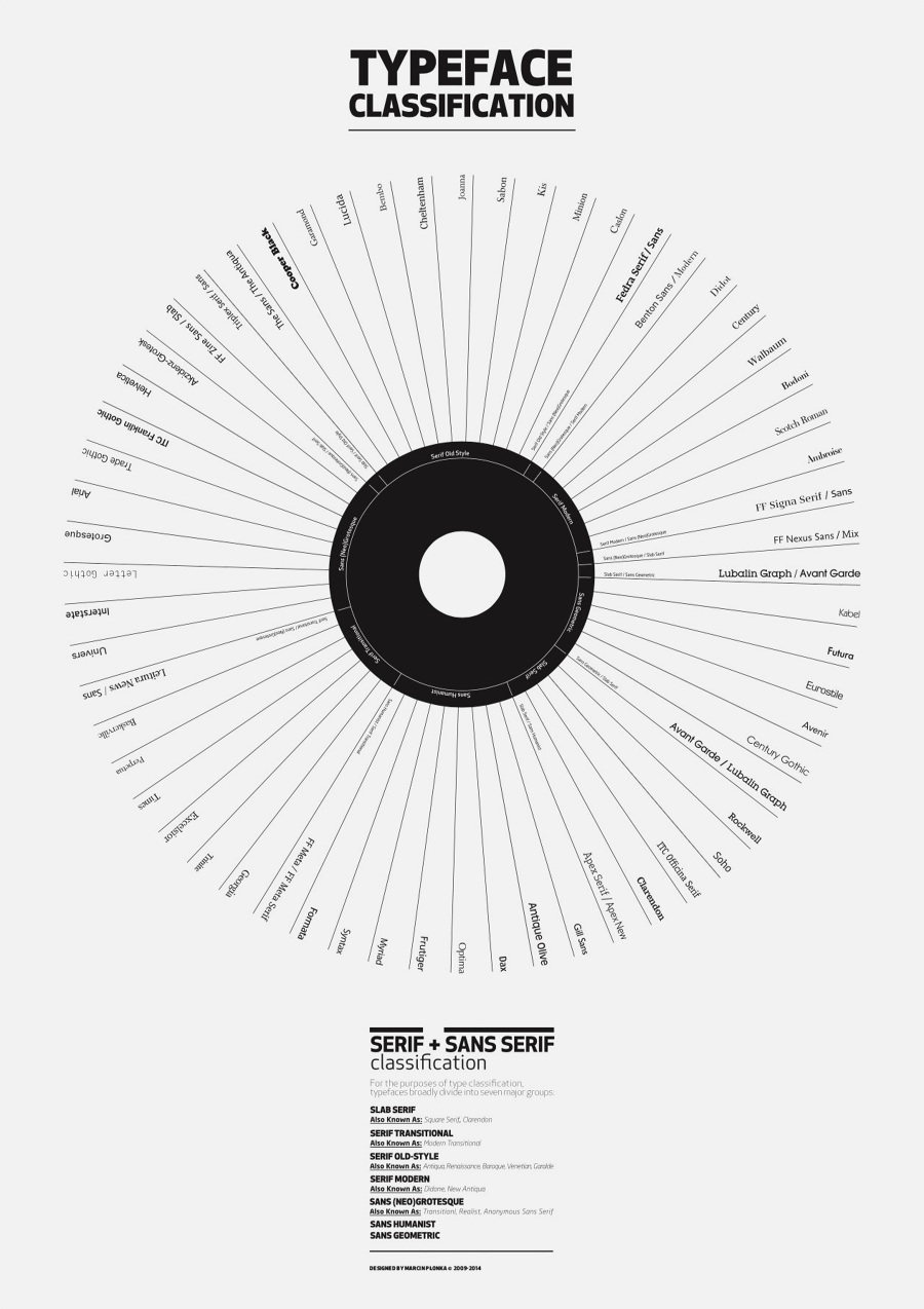 Typeface Classification - Marcin Plonka - Graphic Design and Art Direction. London, Berlin.