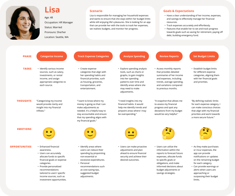 PlutoPay - Summer Ordoñez