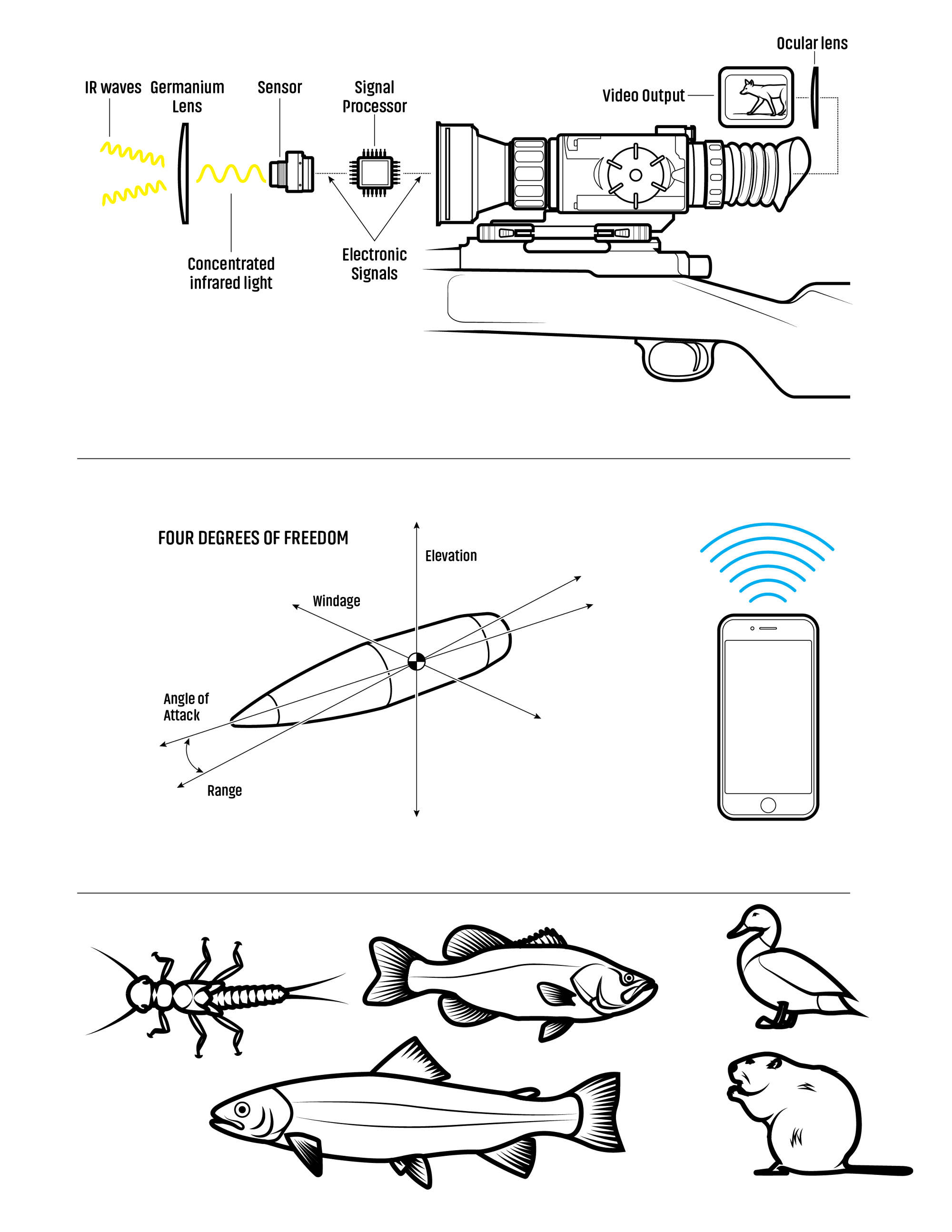 Editorial Illustrations - Technical Illustrator - Technical ...