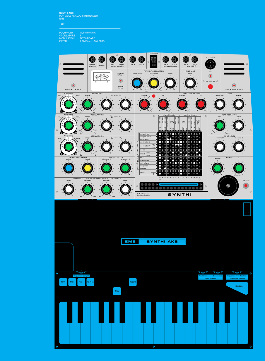 Synthi AKS - Eric Carl