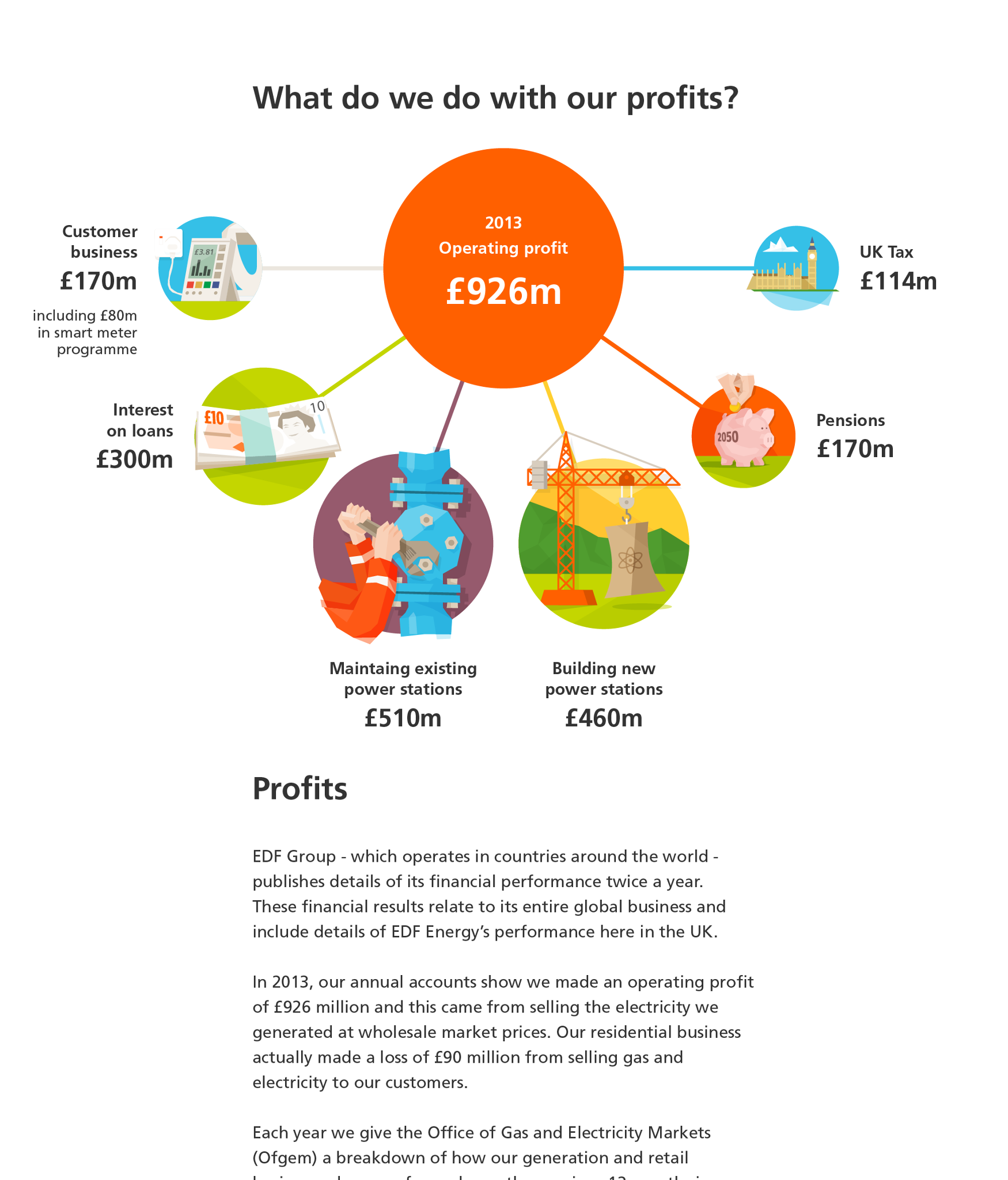 EDF Energy - Cookie