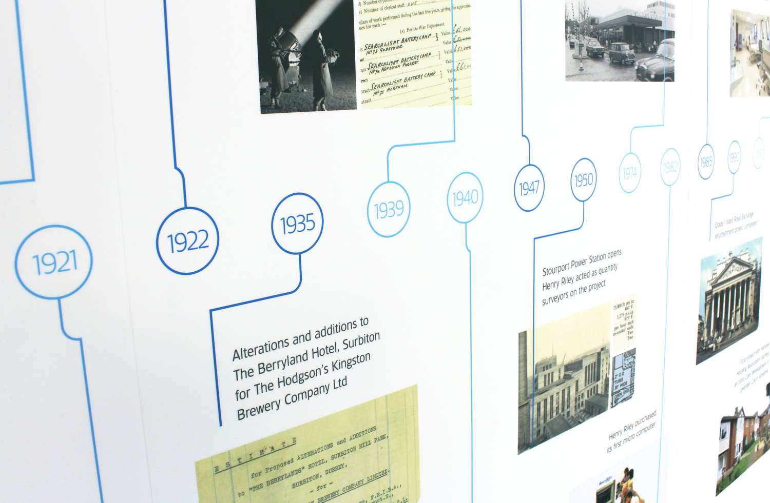 Telling a 125 year story in a timeline banner - Fifty Fathoms branding ...