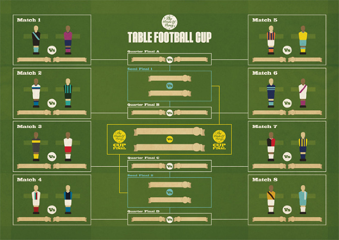 Table Footy Cup Wallchart - Fifty Fathoms branding and design ...
