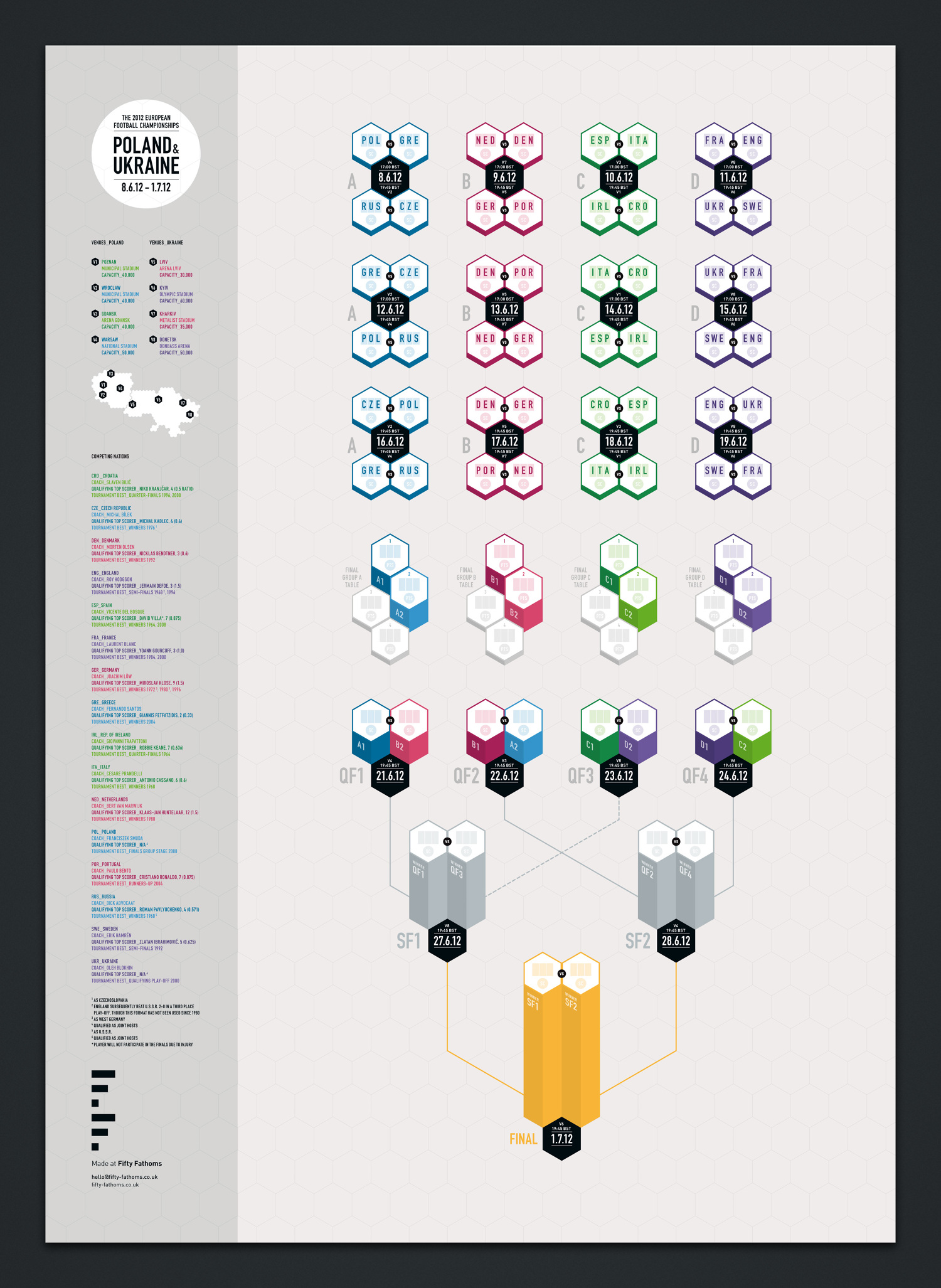 Euro Championships Wallchart - Fifty Fathoms brand consultancy ...