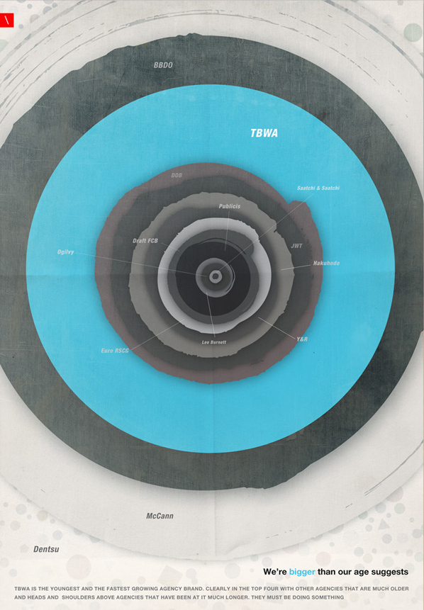 TBWA Brand Behavior - iamalwayshungry