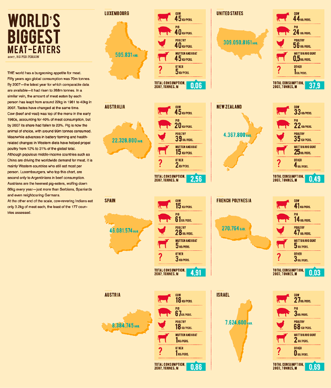 World's Biggest Meat-Eaters - Toni Garcia