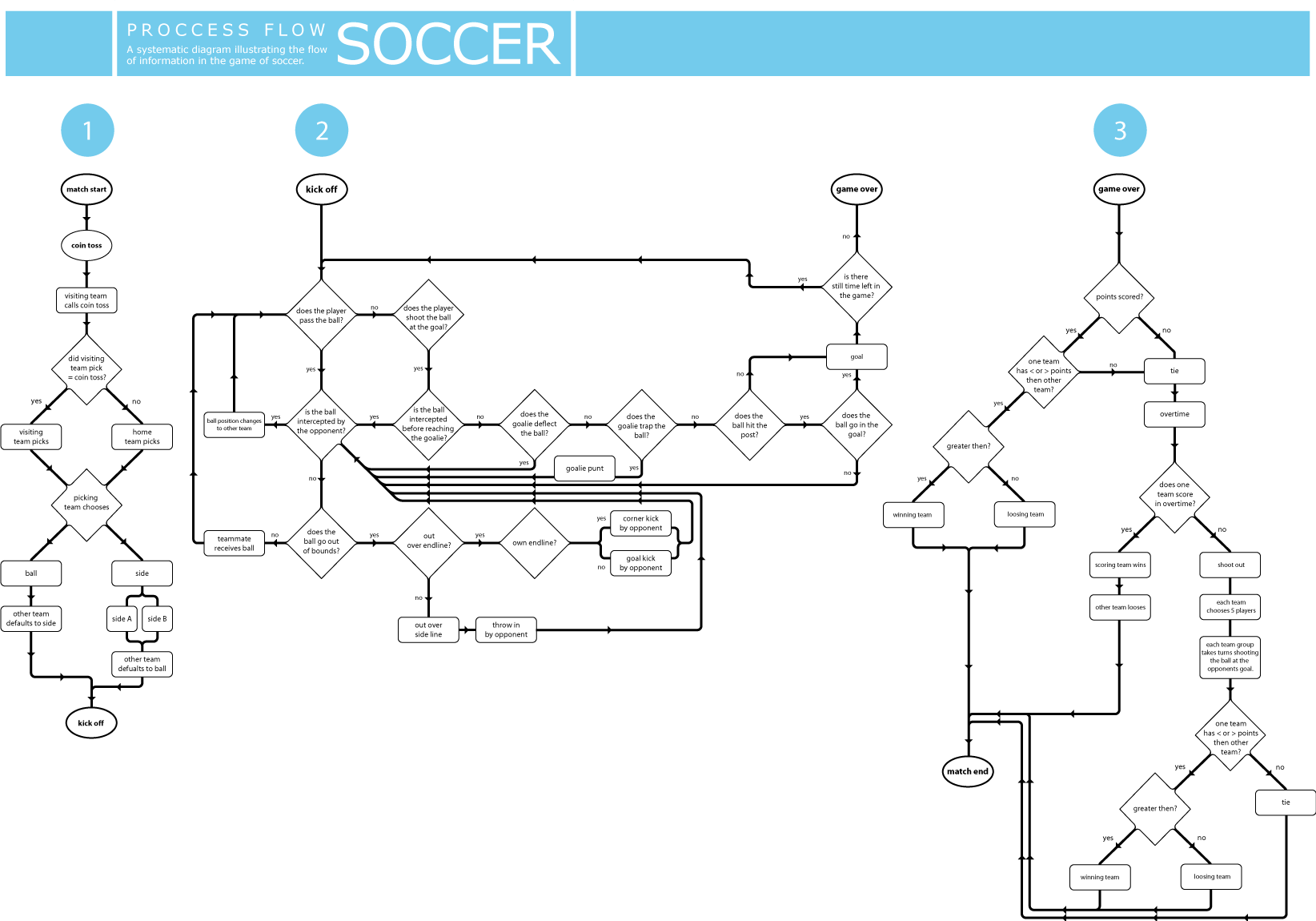 Game of Soccer - Portfolio