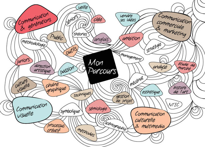 Parcours - clemenceporee portfolio