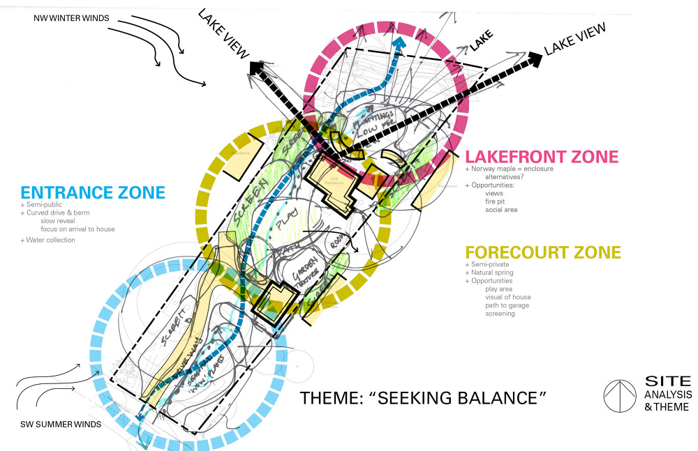 Planting Design - Julia Schilling