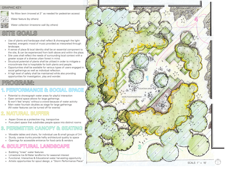 Planting Design - Julia Schilling