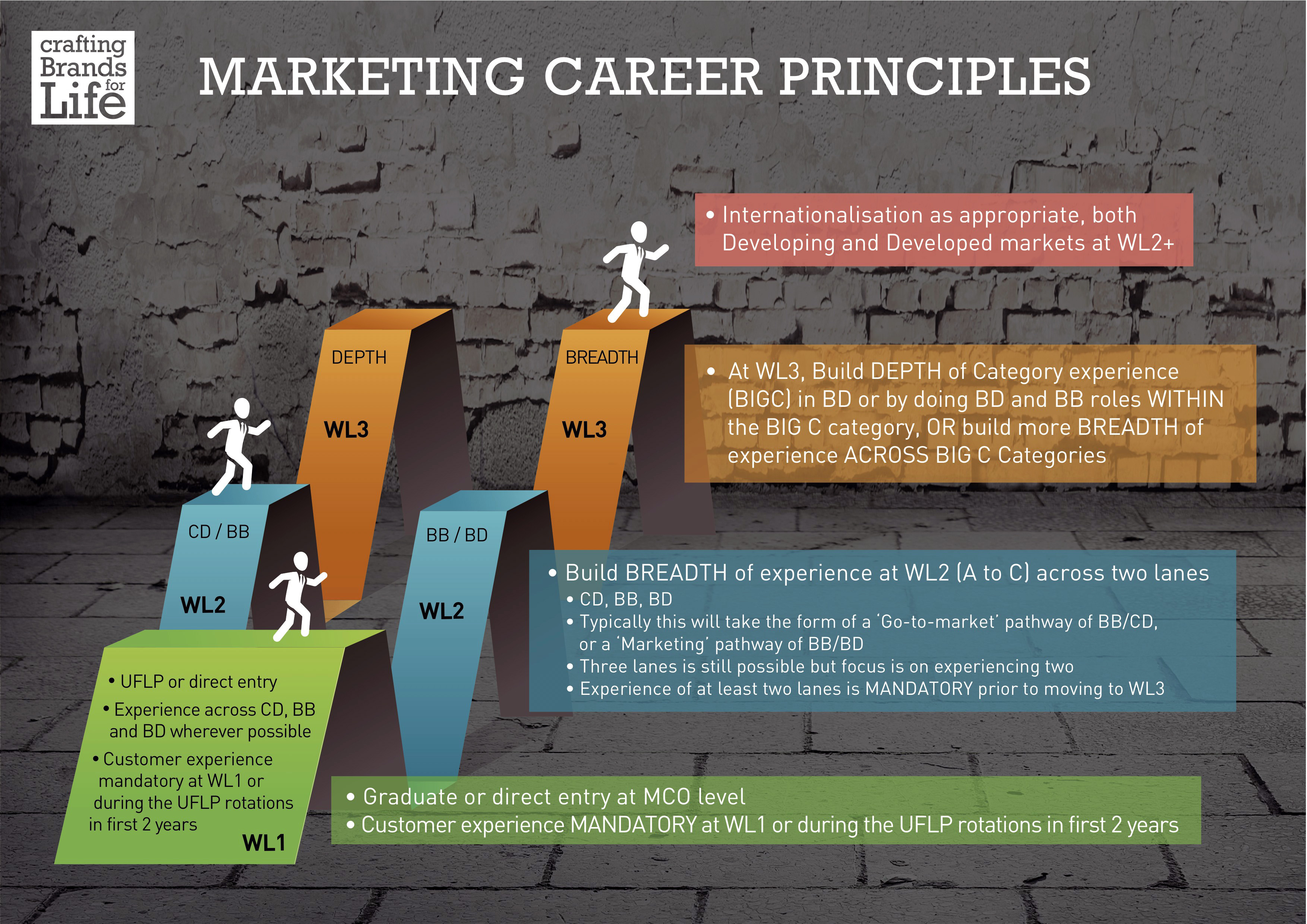 Infographic design - PEGGY HUANG, Graphic & Digital designer ...