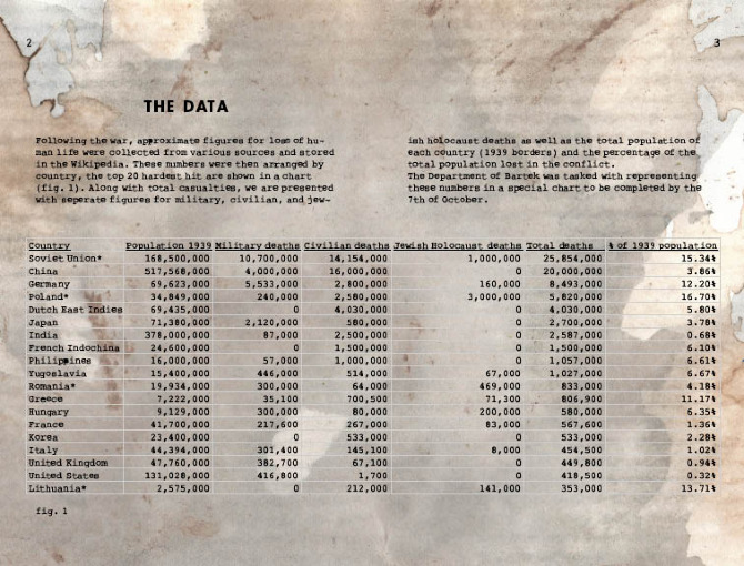 WWII Casualties Infographic Poster (20x16in) - Bartek Bonanza