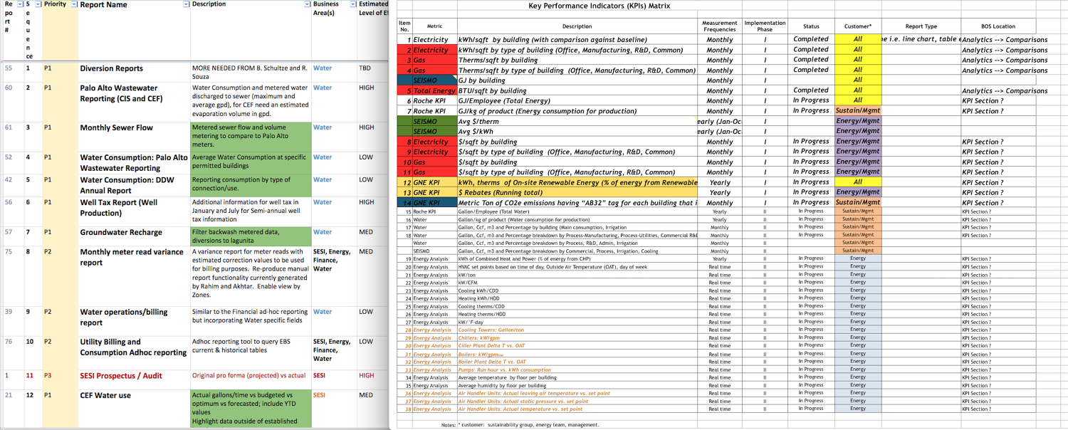 BuildingOS Dashboards - Alexa Rhoads