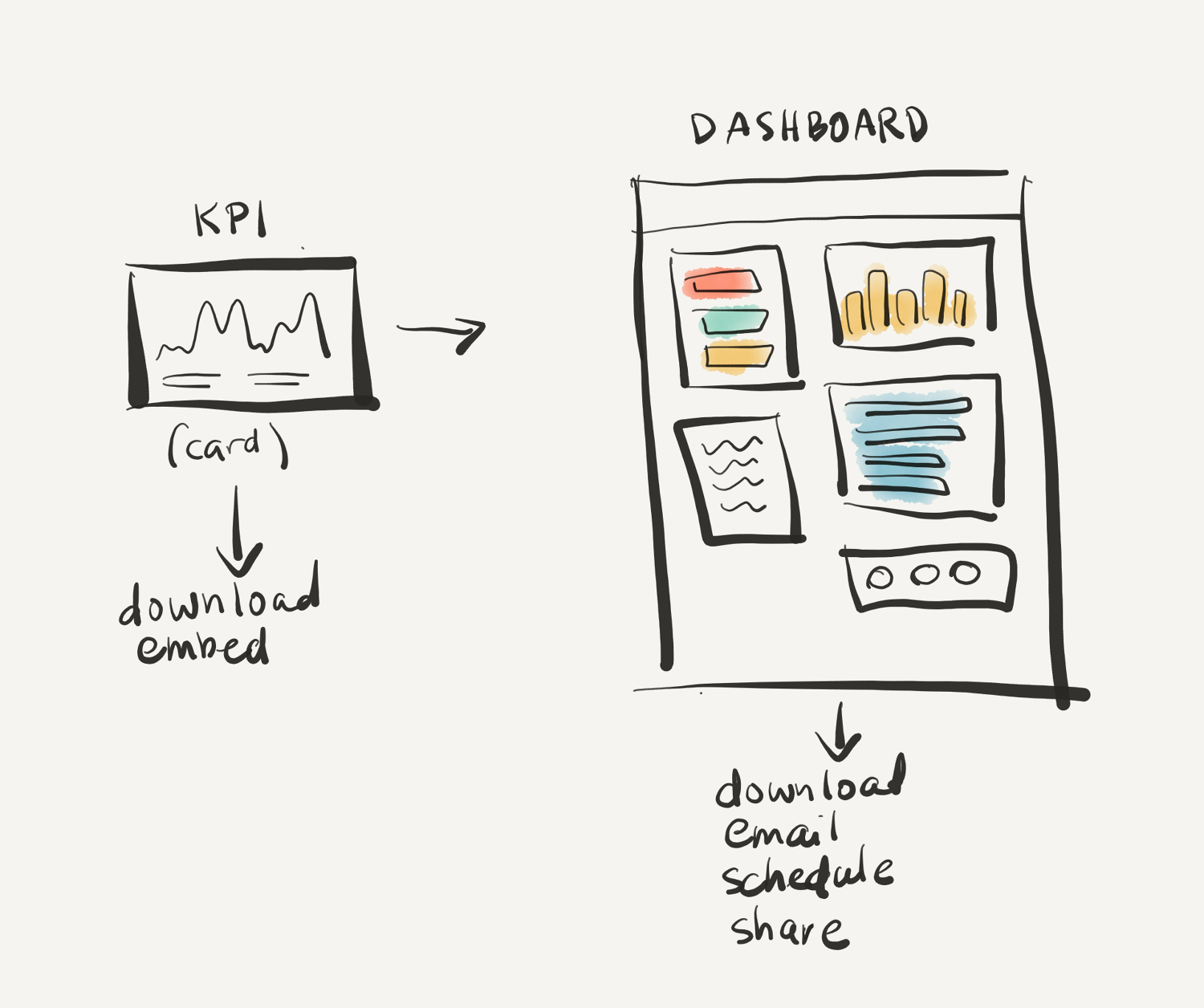 BuildingOS Dashboards - Alexa Rhoads