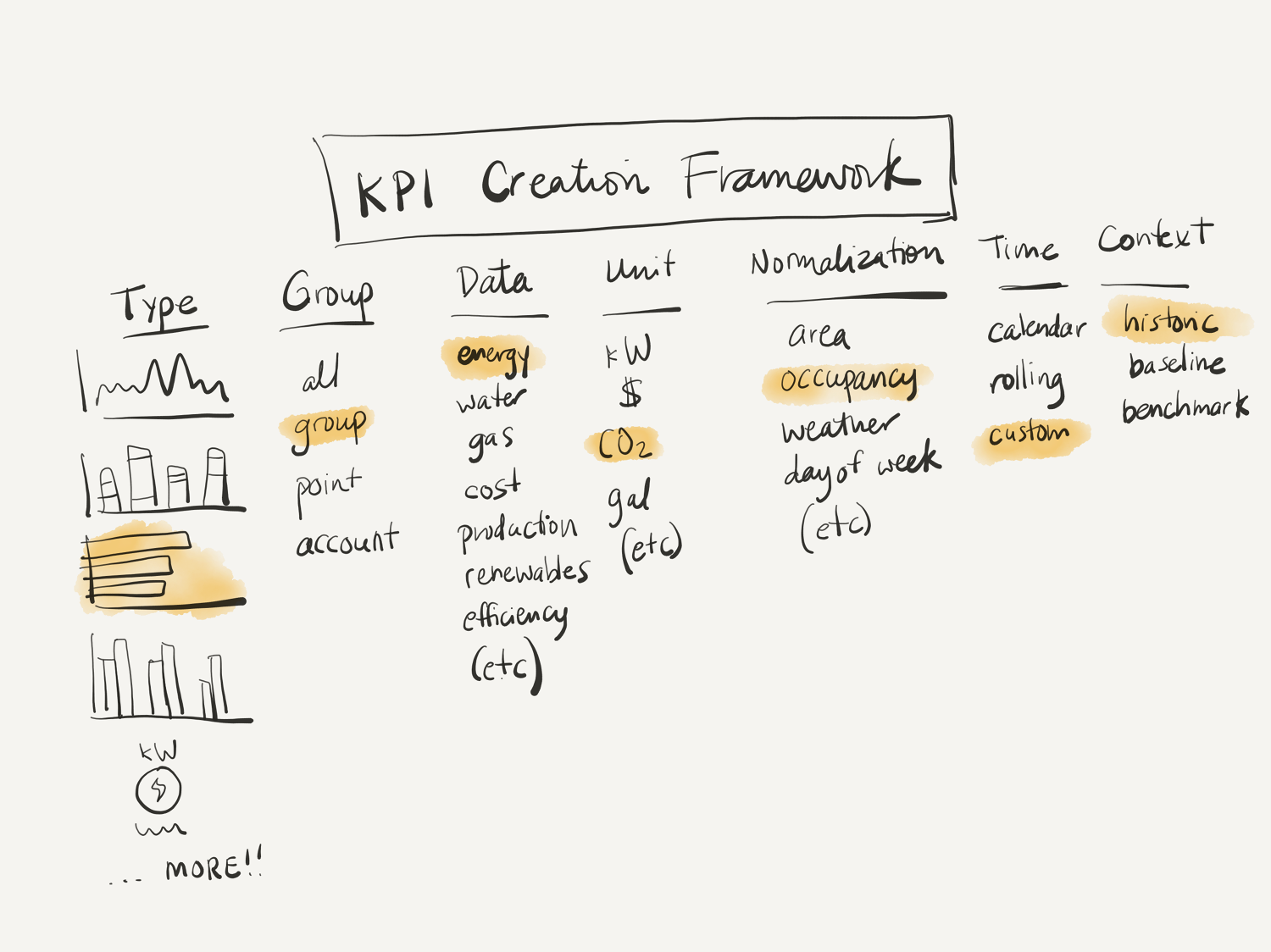 BuildingOS Dashboards - Alexa Rhoads