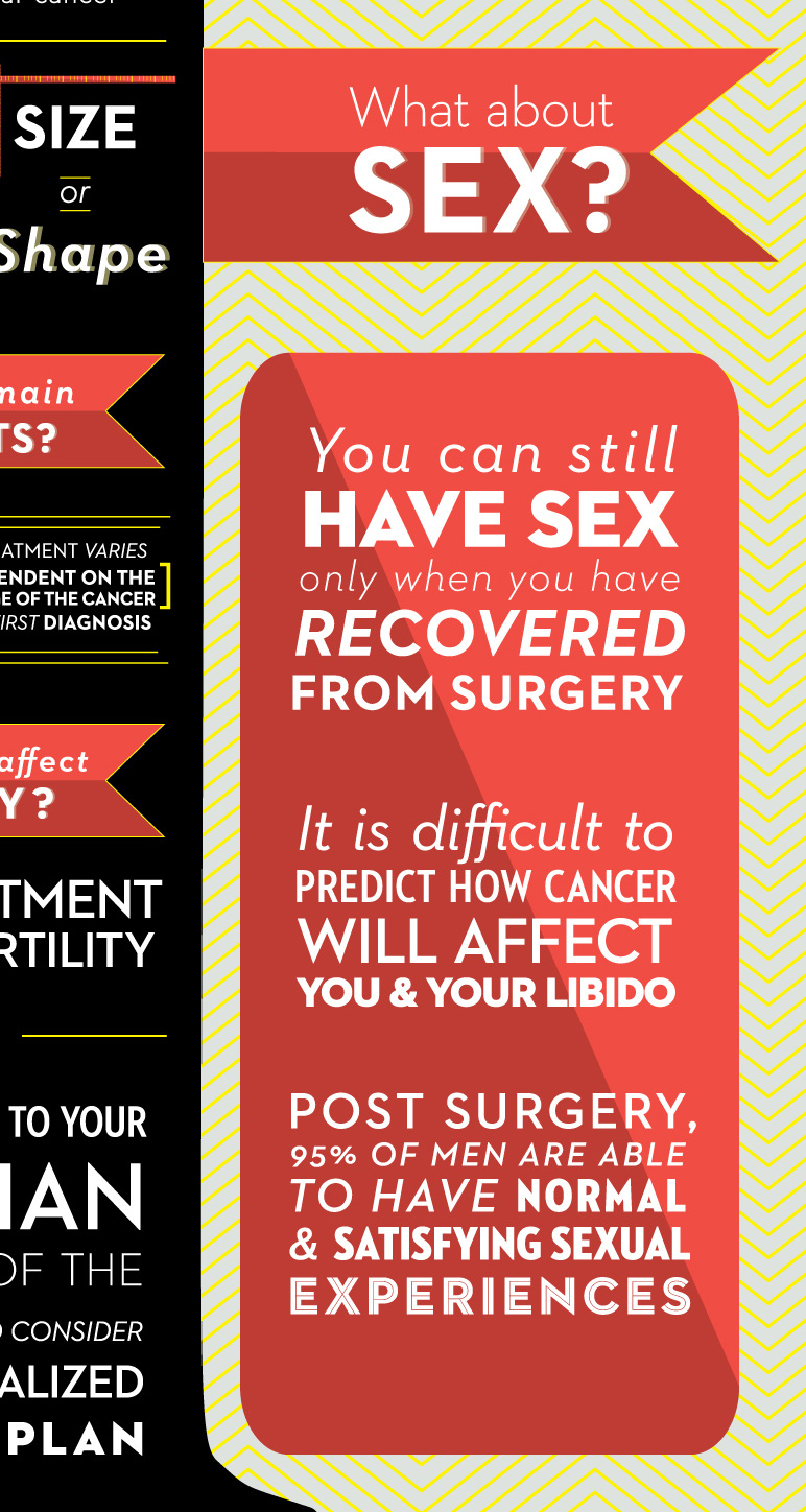 Testicular Cancer Infographic - Ravi Joshi | Graphic Design
