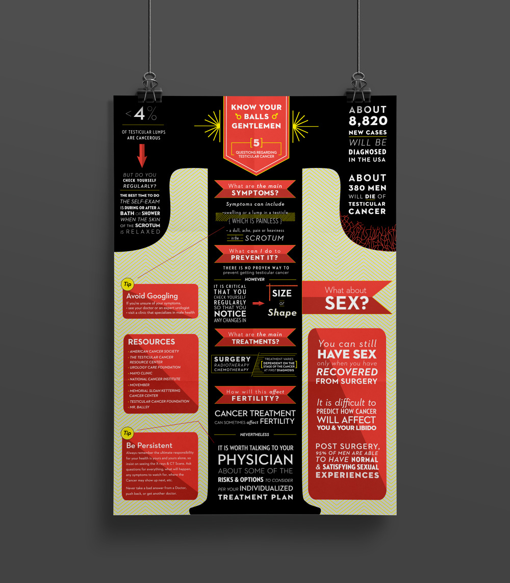 Testicular Cancer Infographic - Ravi Joshi | Graphic Design