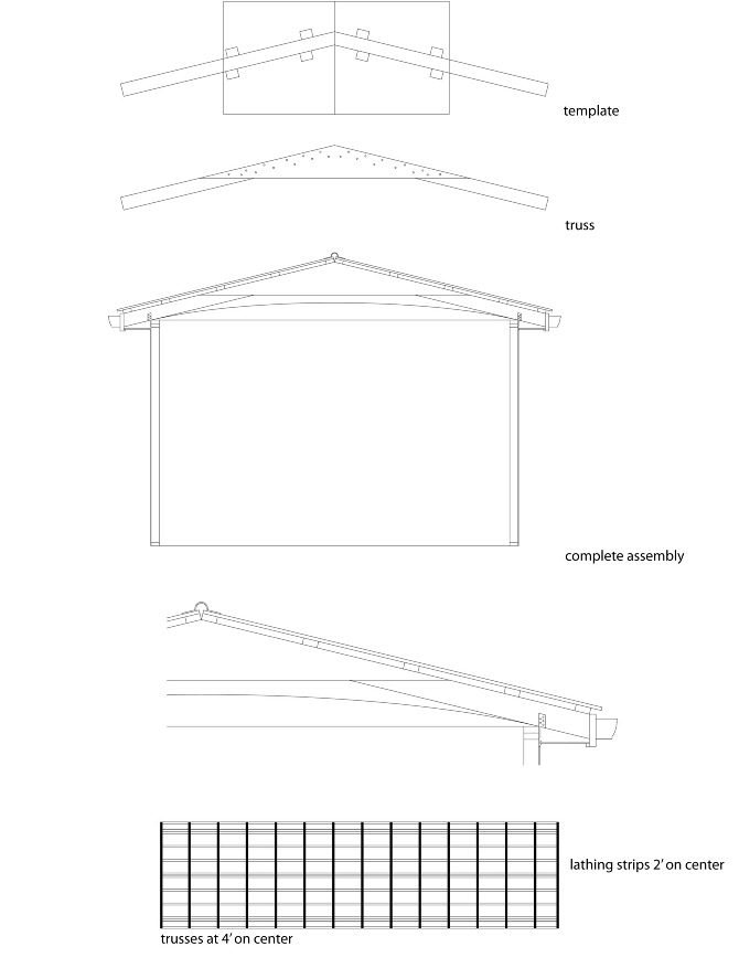 Construction Manual - Cameron Shore
