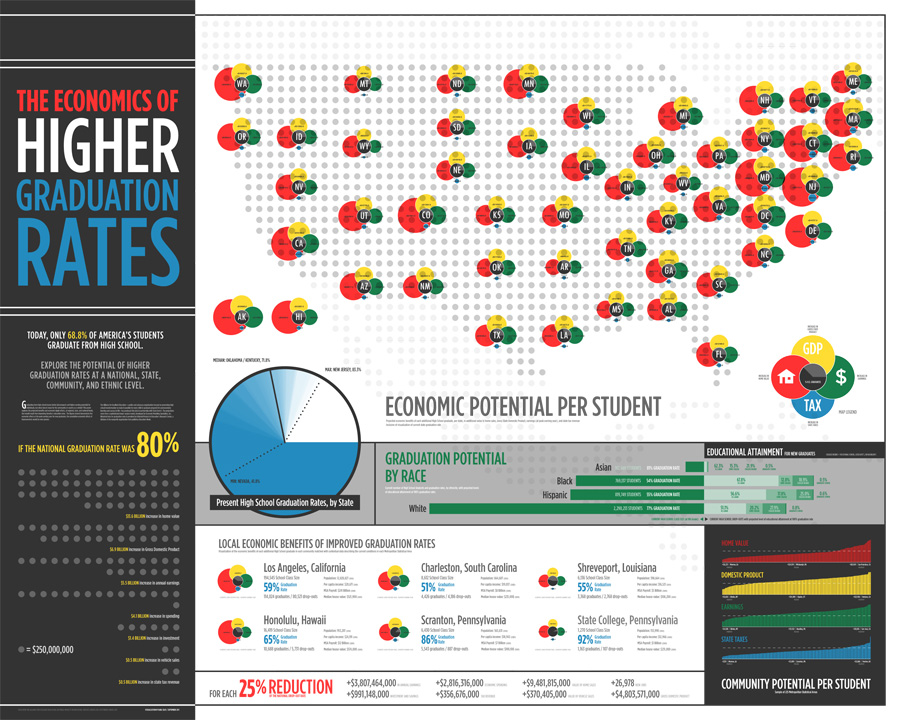 Visualizations - Portfolio: Karl Sluis