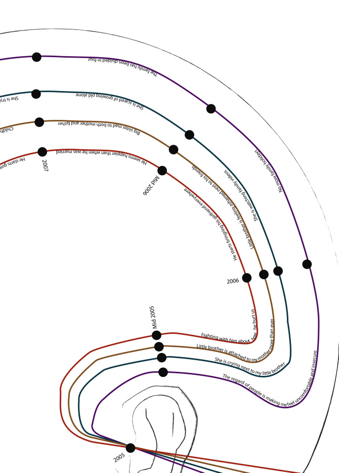 Mapping thoughts - Pia Hakko