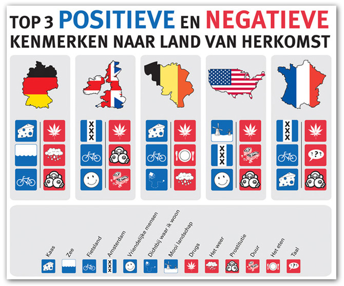 What Is The Dutch Nationality at Olivia Joseph blog