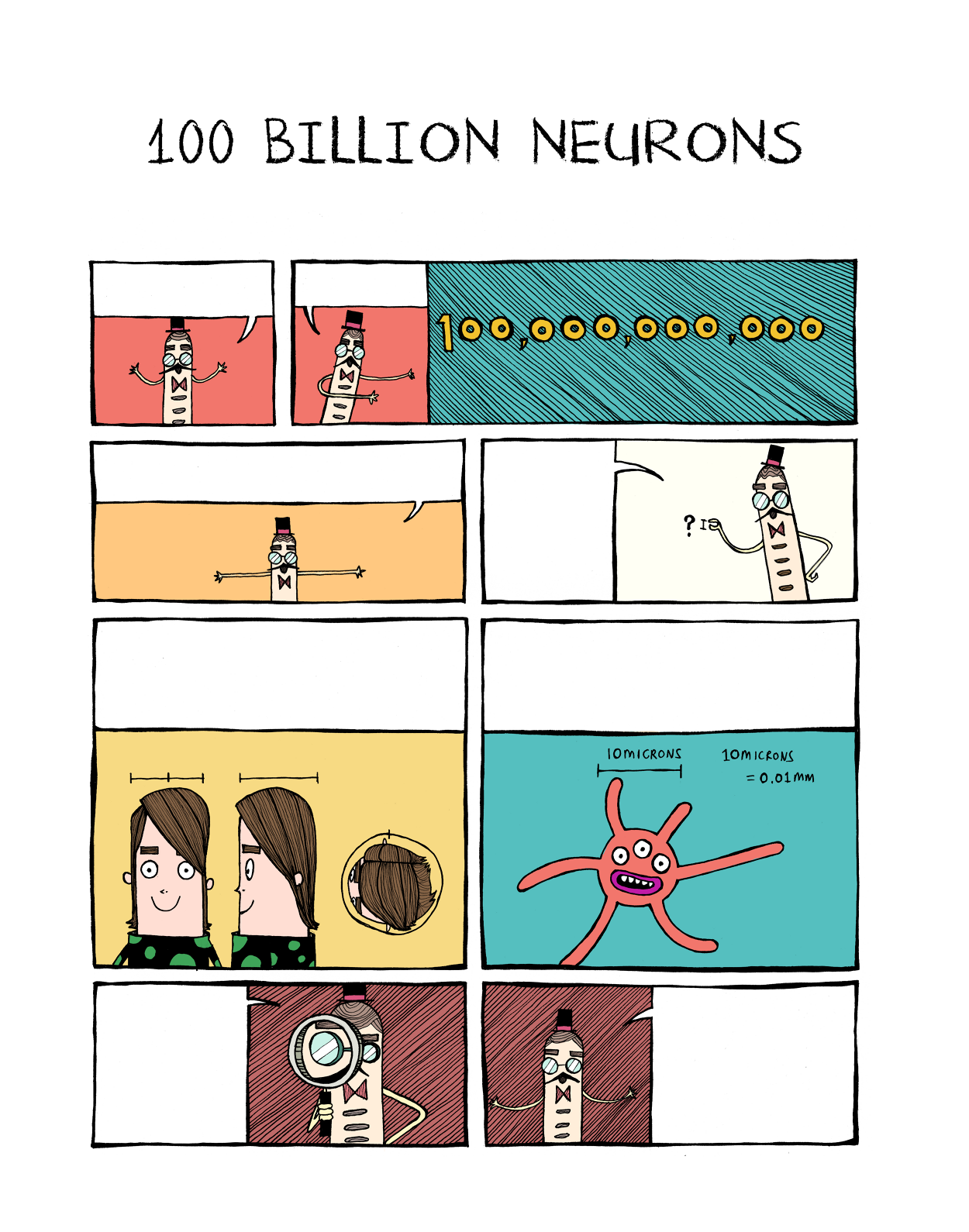 🧠 BOBO'S BRAIN - MORE THAN A GRAPHIC NOVEL 🧠 - WittleThings