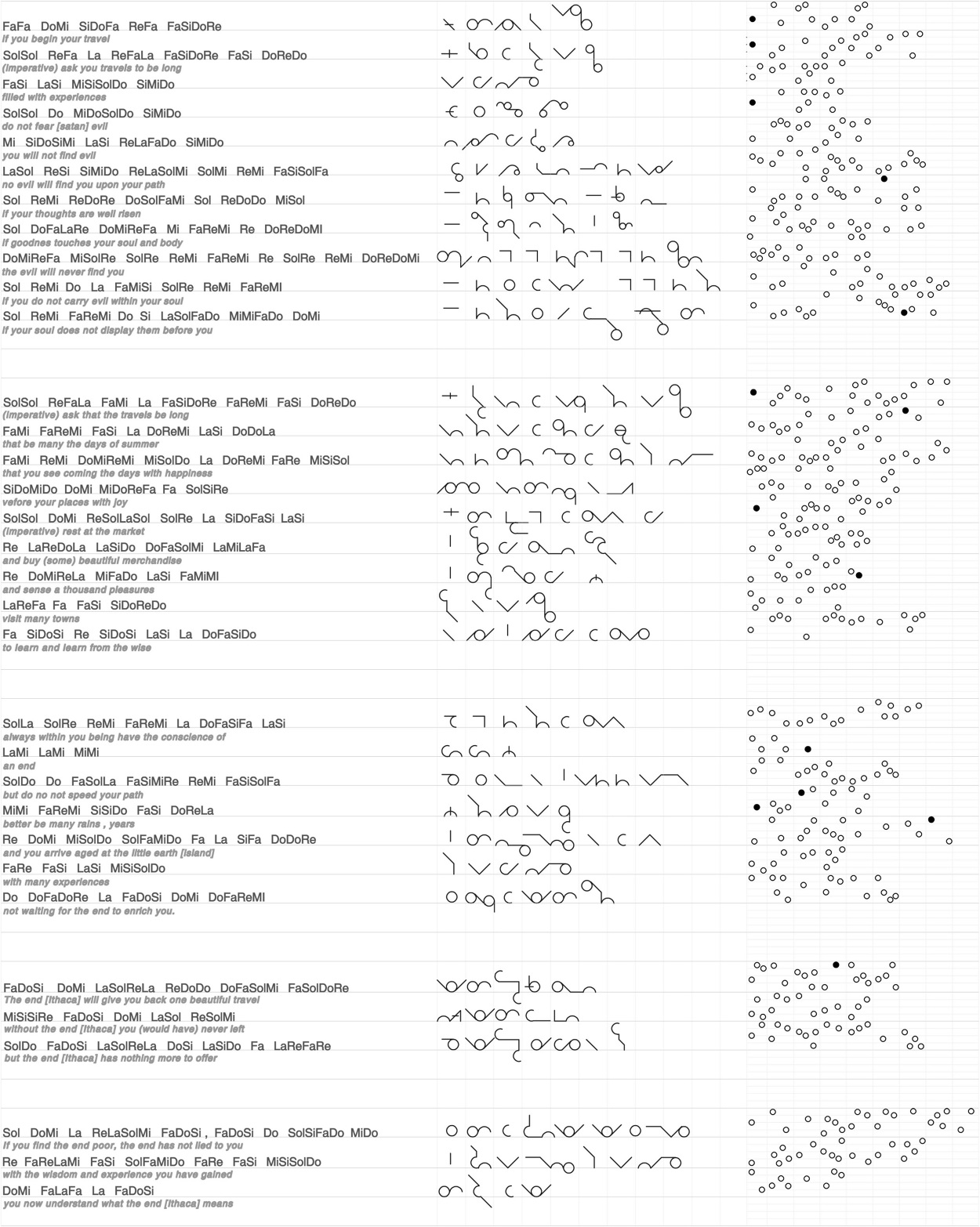 SolReSol - Mariana de Delás